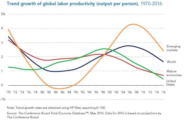 Challenges from Slowing Productivity Growth in Asia – BRINK ... Challenges from Slowing Productivity Growth in Asia – BRINK ...