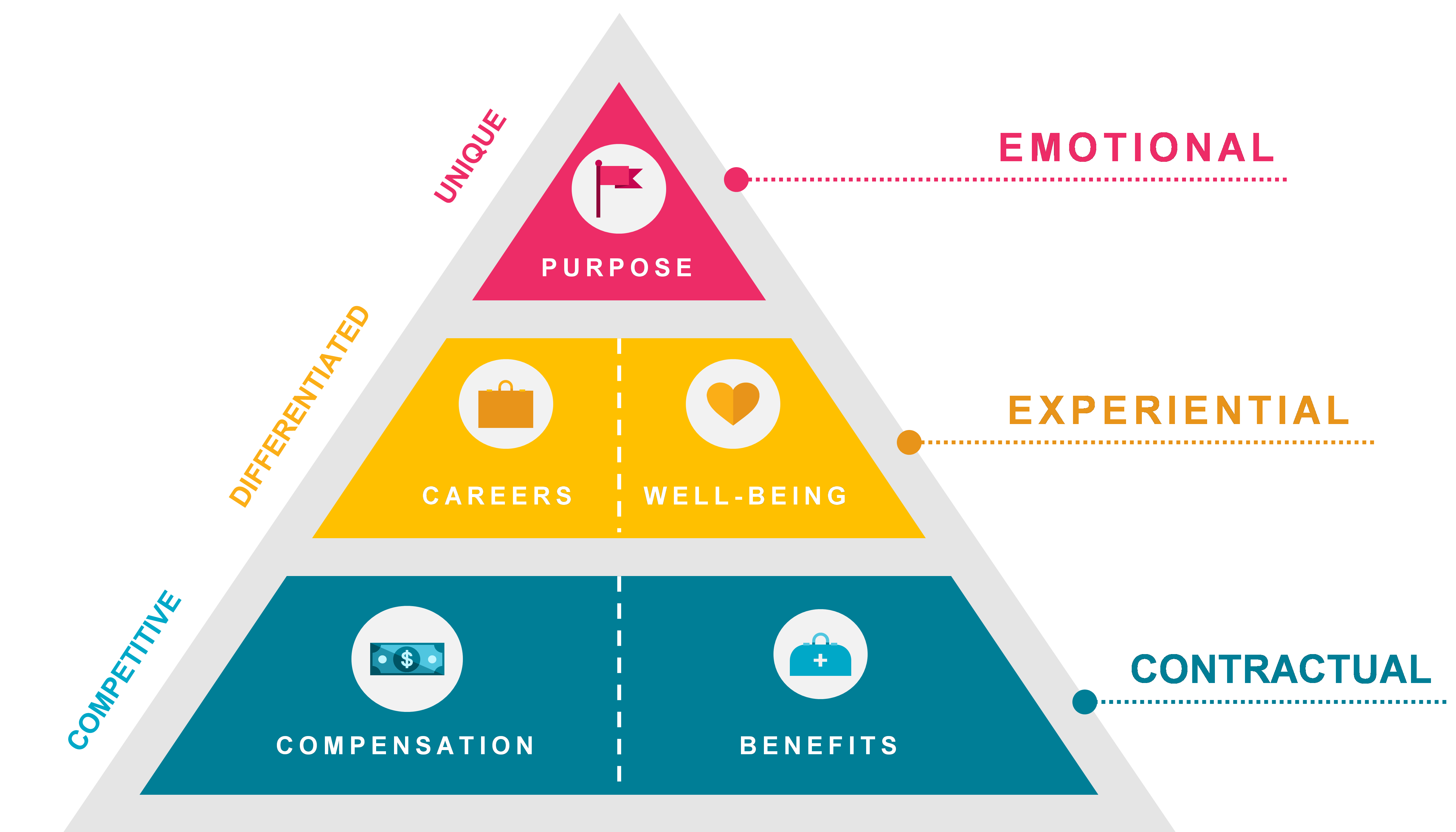 Curating a Compelling Employee Value Proposition in Emerging Markets ... Curating a Compelling Employee Value Proposition in Emerging Markets ...