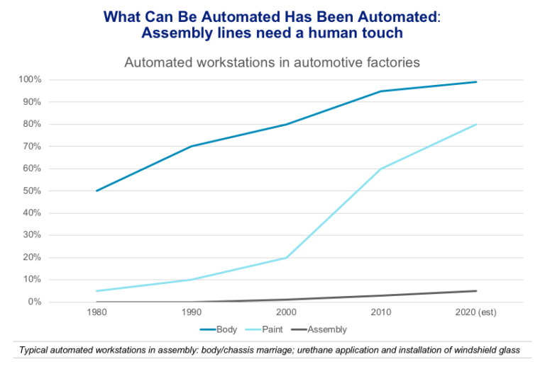 Make Way for Cobots, the Collaborative Robots – BRINK – Conversations ... Make Way for Cobots, the Collaborative Robots – BRINK – Conversations ...