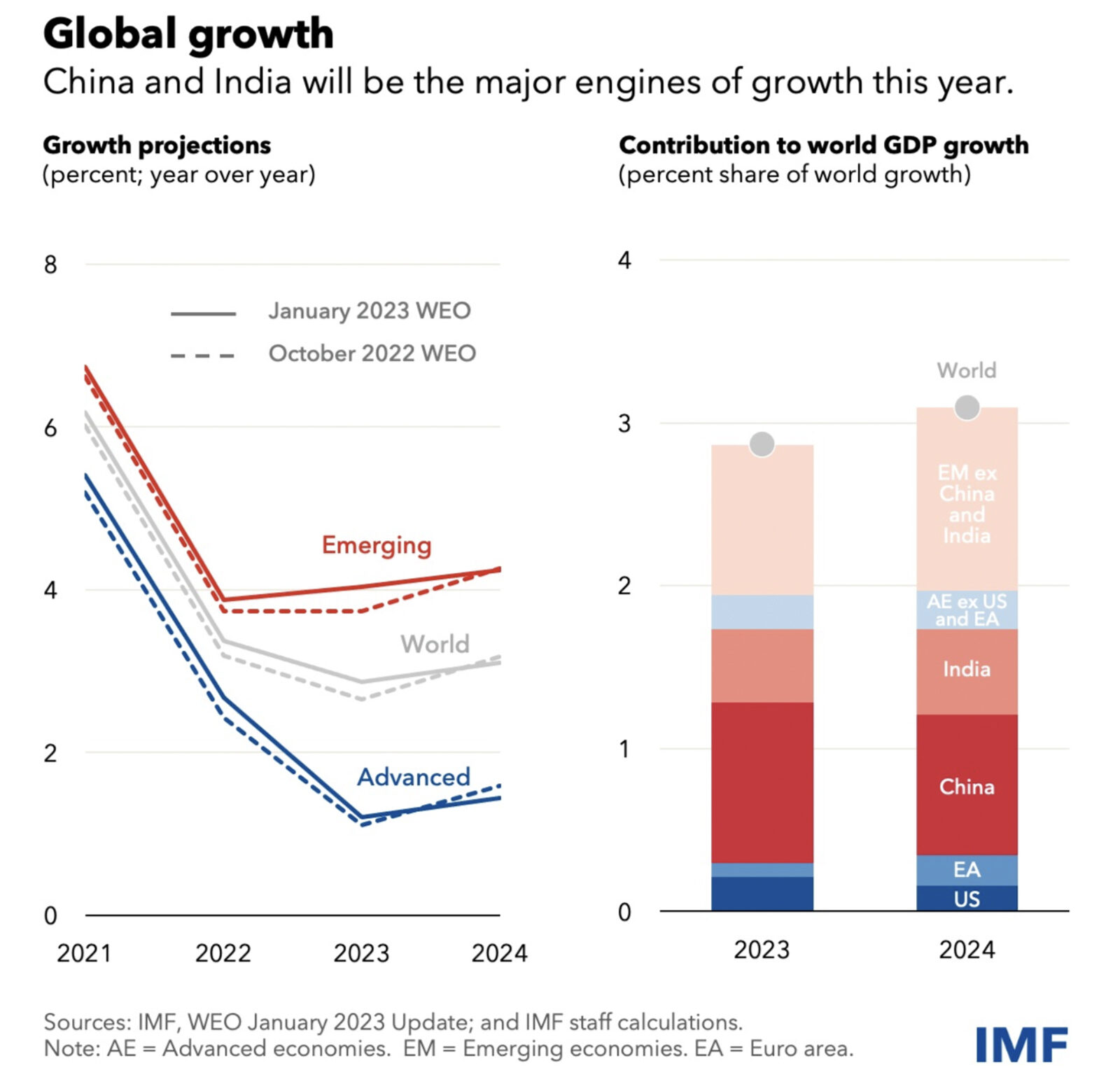 India Gdp 2025 Target - Ethan Phillips India Gdp 2025 Target - Ethan Phillips